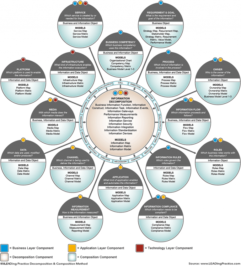 Information Management - Global University Alliance