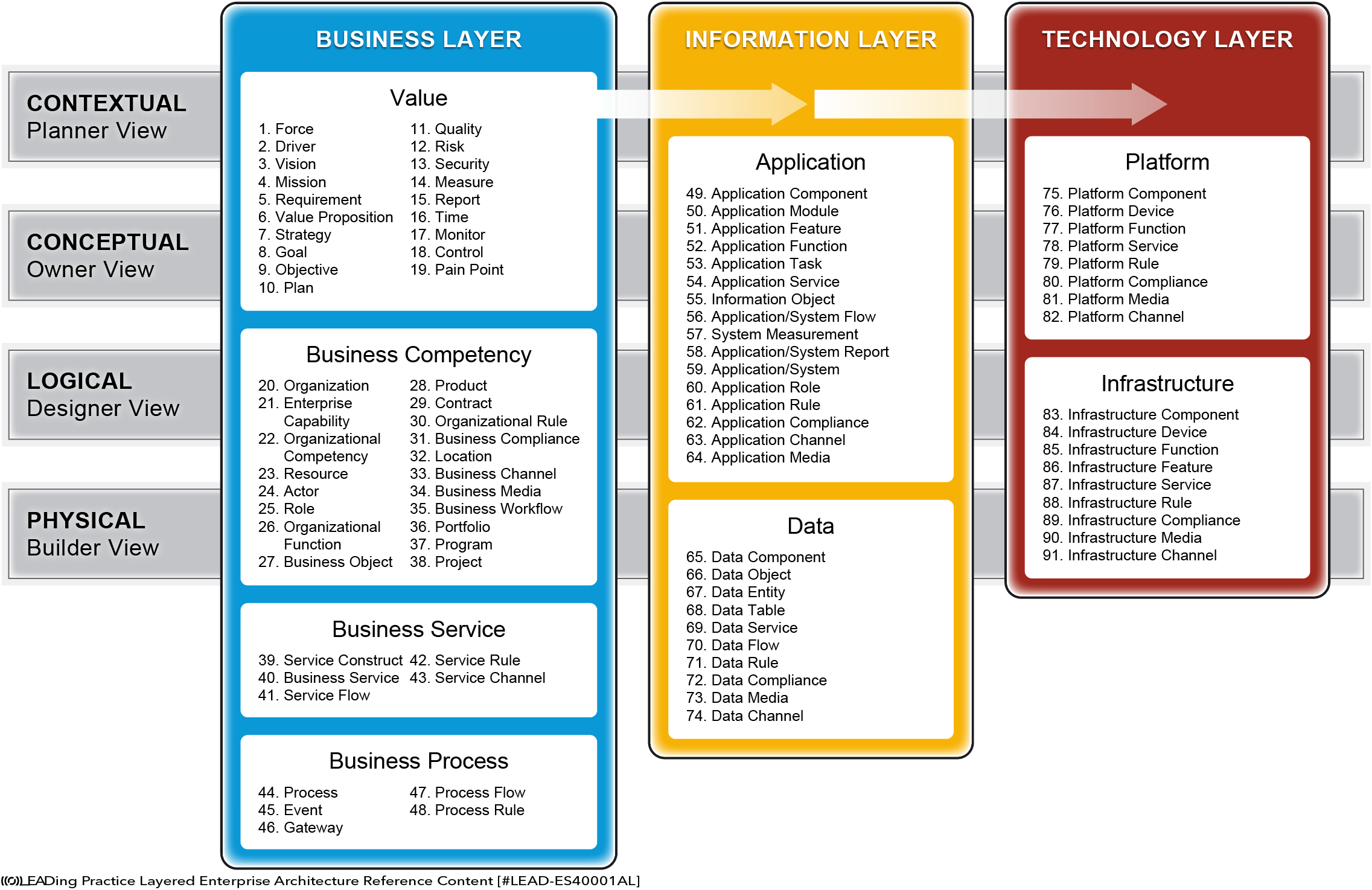 The-Structural-Way-Through-The-Layers-Sublayers-V3-01 - Global University Alliance