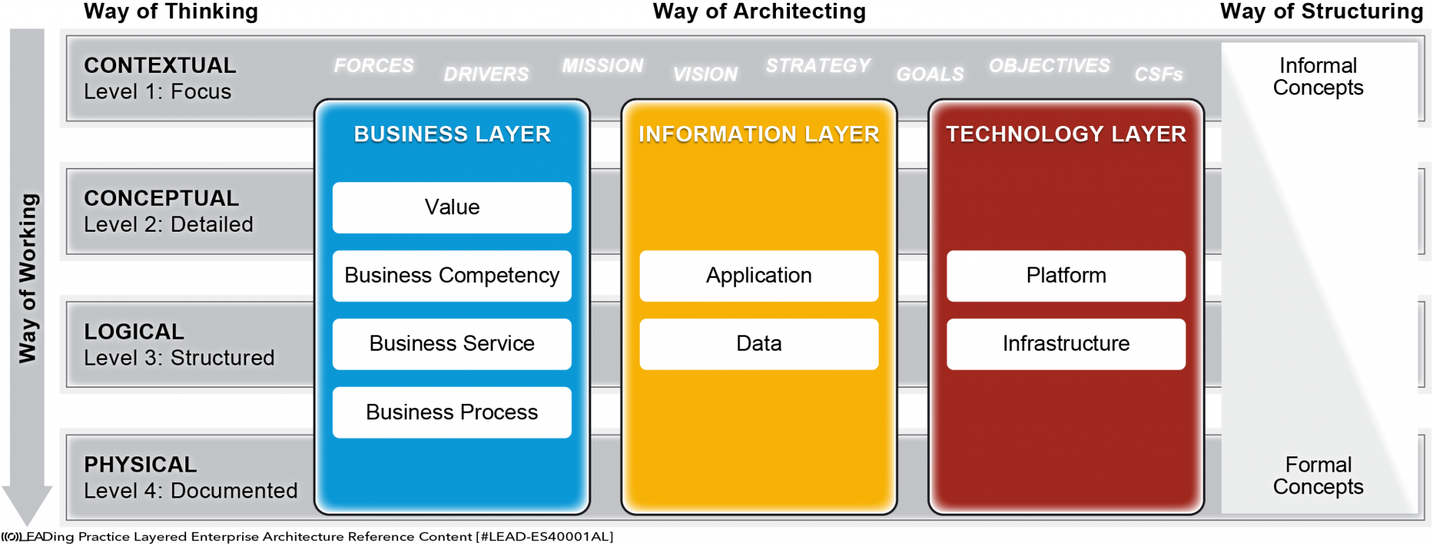 Enterprise Architecture - Global University Alliance