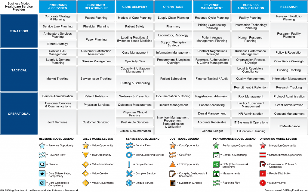 Business-Model-Healthcare-Service-Provider - Global University Alliance