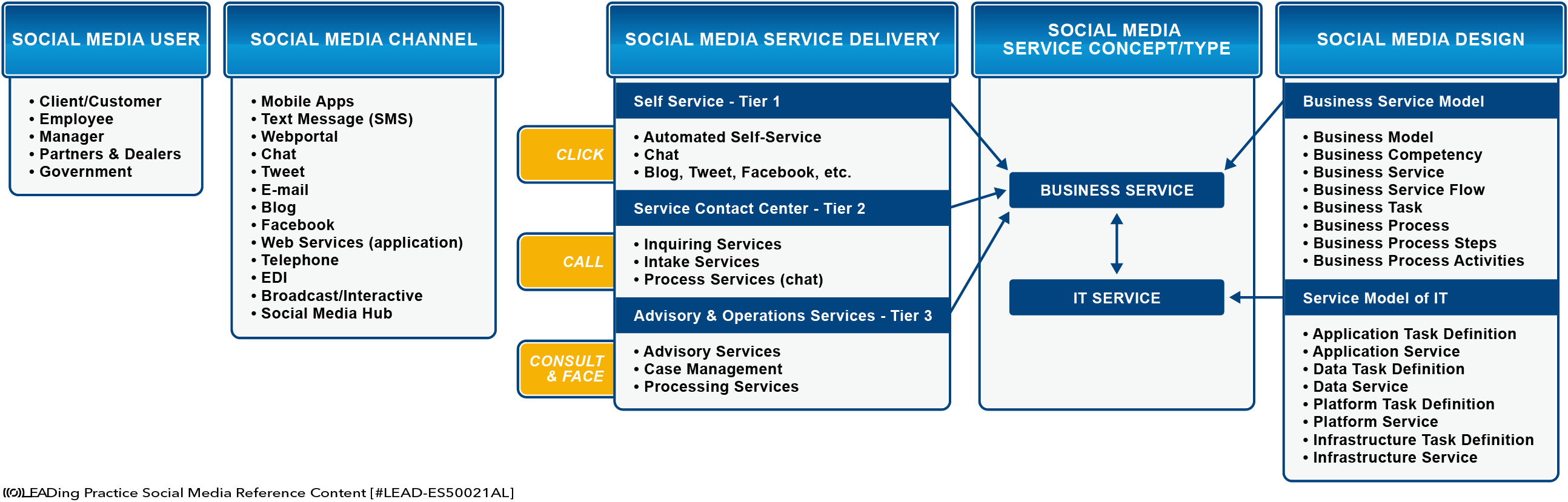 Social Ecosystem - Global University Alliance