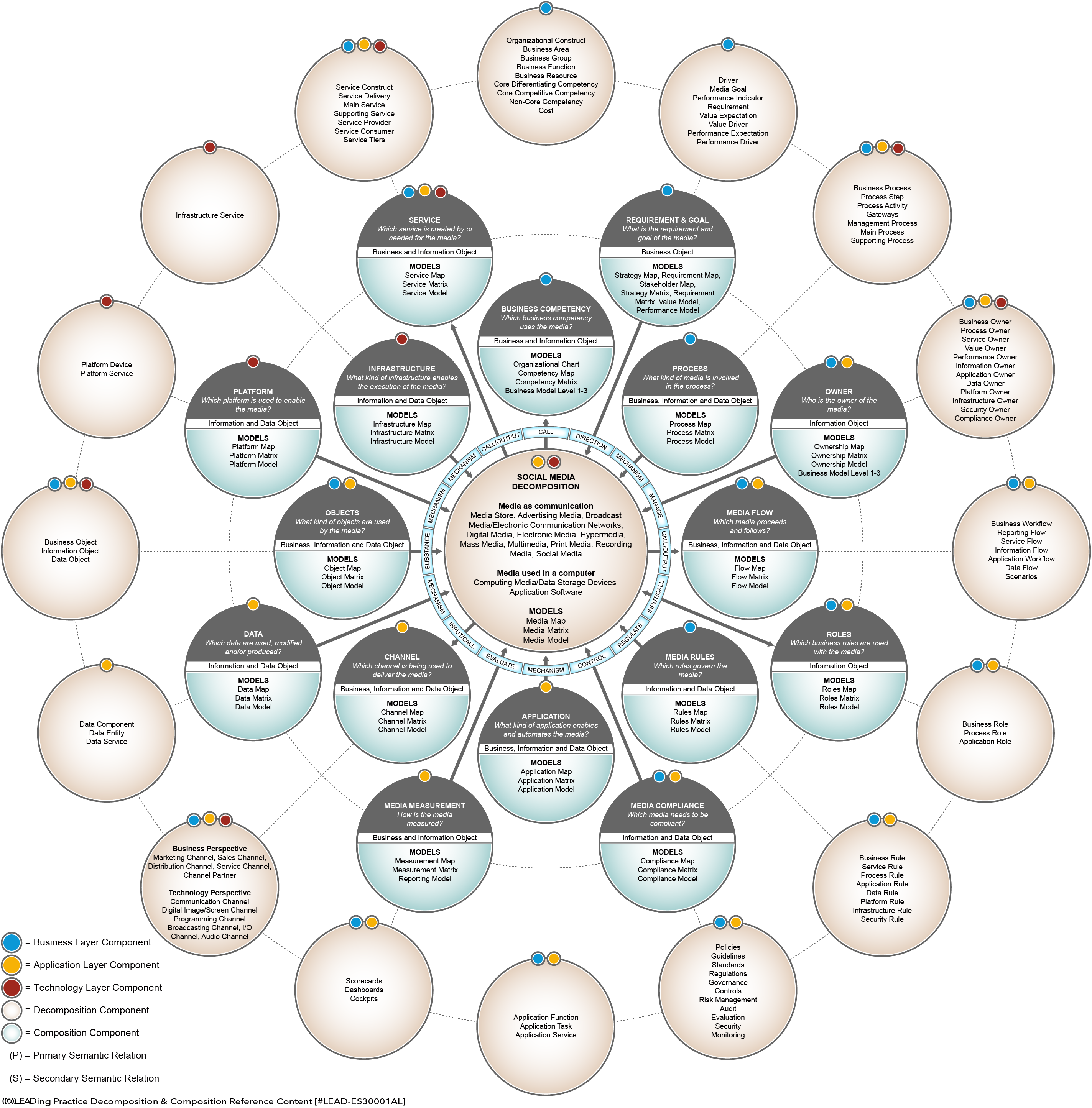 Social Ecosystem - Global University Alliance