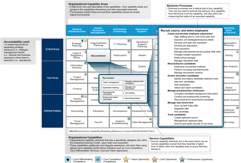 Business Model view- Recruitment Capabilities - Global University Alliance