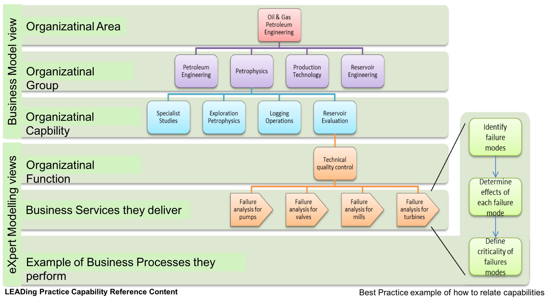 Enterprise Capabilities - Global University Alliance Enterprise Capabilities - Global University Alliance