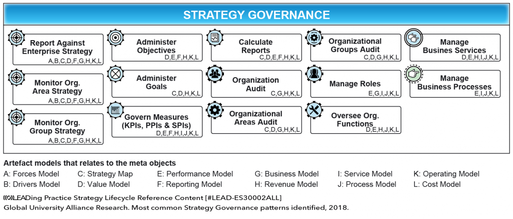 STRATEGY GOVERNANCE - Global University Alliance