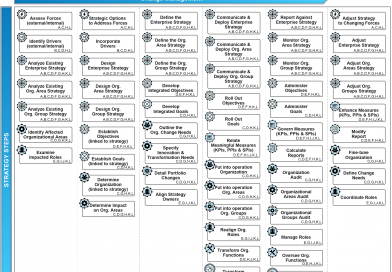 Mark von Rosing - Global University Alliance