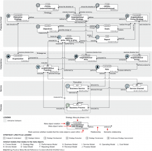 Strategy Meta Model [Strategy Lifecycle & Artefacts] - Global ...