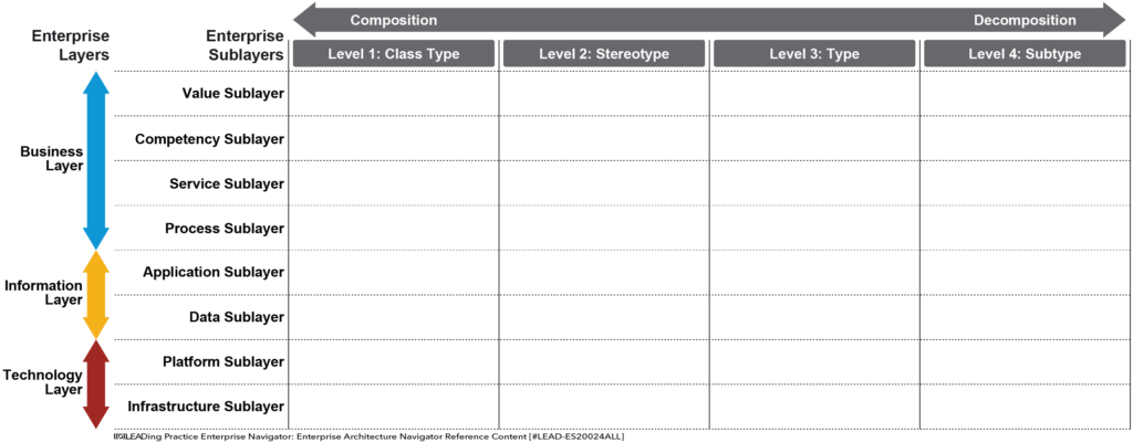 Enterprise Navigation System - Global University Alliance