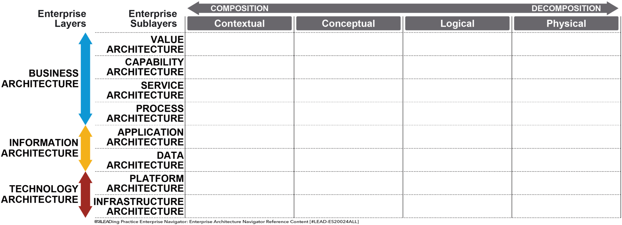 Enterprise Navigation System Global University Alliance